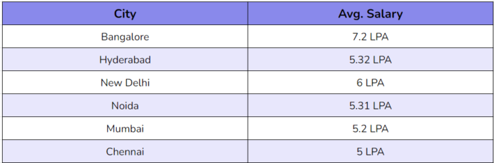 How to Become an Android Developer: A Step-By-Step Guide