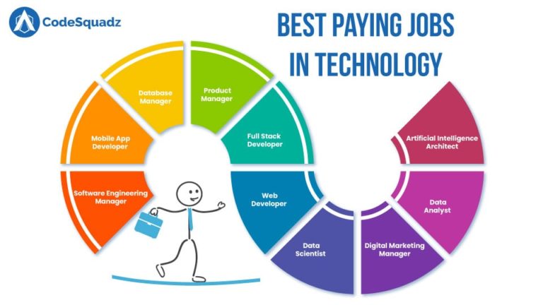Top 10 Highest Paying Tech Jobs & Skills